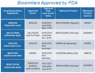 Samsung Bioepis and Merck Launch Renflexis® in the U.S. | Biosimilars Law Bulletin